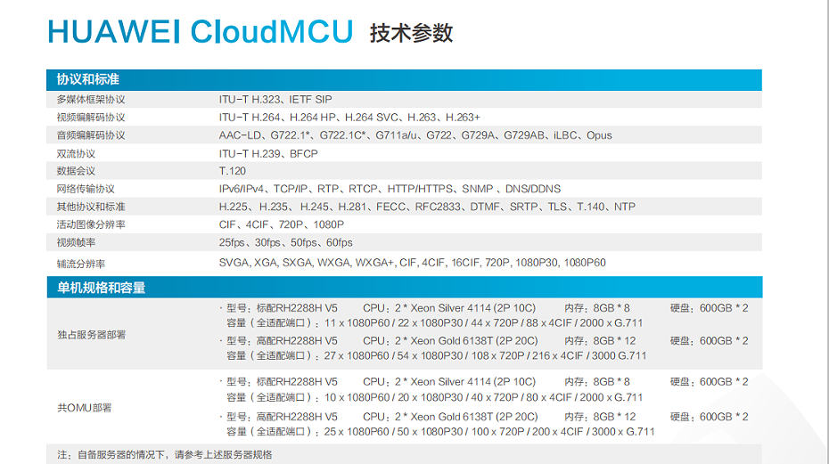 华为CloudMCU云化MCU