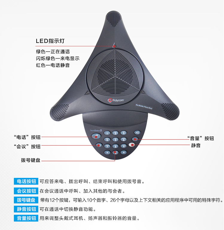 Polycom SoundStation 2 基本型